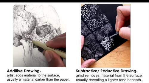Scratchboard Hybrids: Scratchboard Art Techniques for Beginners by Artful Ideas