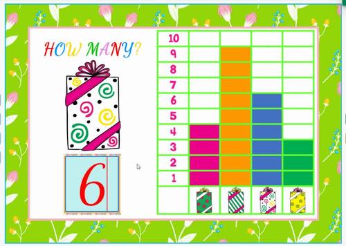 Mothers Day Math Bar Graphs Boom Cards Math Centers by Math Through Games