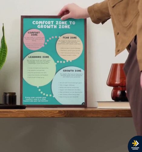 Comfort Zone to Growth Zone Poster | Growth Mindset Visual | Counseling ...