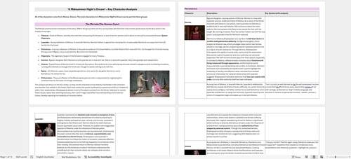 'A Midsummer Night's Dream' by William Shakespeare - Key Character Analysis