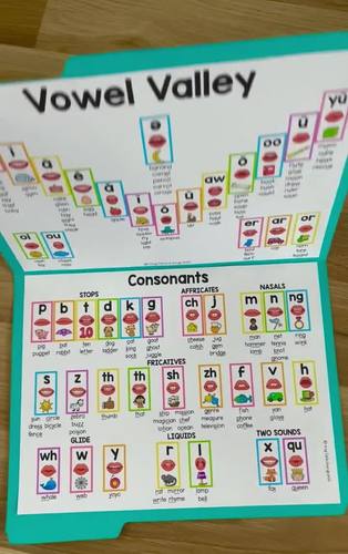 Individual Student Sound Walls with Mouth Pictures - Science of Reading