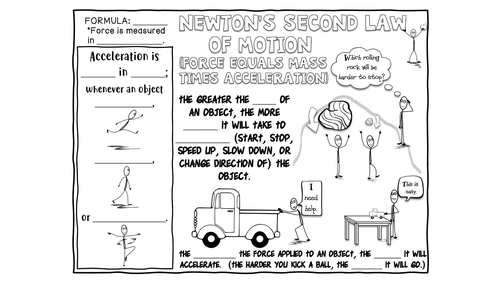 Newton's Second Law of Motion Doodle Notes & Quiz + PowerPoint | TpT