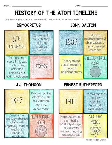 History of the Atom Timeline Puzzle - Atomic Model Chemistry Review ...