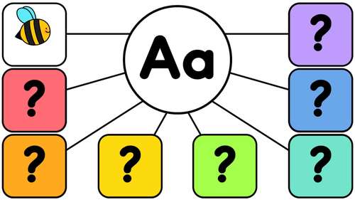 Digital Spanish Alphabet Circle Maps by The Bilingual Rainbow | TPT