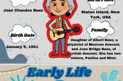 Hispanic Heritage Month Biography Posters |Famous Leaders & Faces