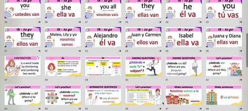 Verb IR Spanish simple present ppt Places & Questions Practice + to the ...