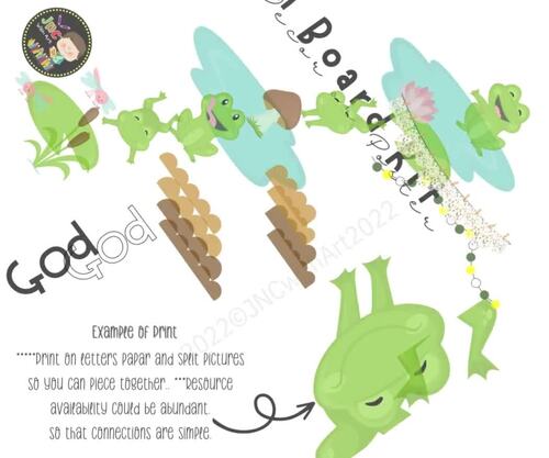 Frog Bulletin Board Kit,Hoppy Spring,Froggy- Fuly Rely on God Christian ...