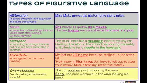 Creative Writing Resource Bundle for Middle and Upper Primary | TPT