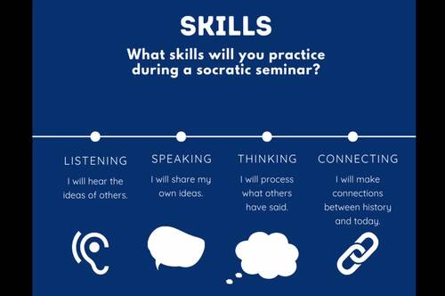 Social Studies Socratic Seminar Activity Discussion Resources for ...