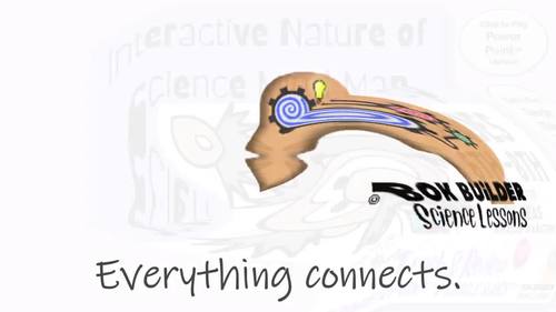 Interactive Nature of Science Mind Map by BOK BUiLDER Science Lessons