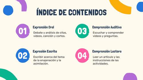 AP Spanish – La Enajenación y la Asimilación (Práctica Integral)