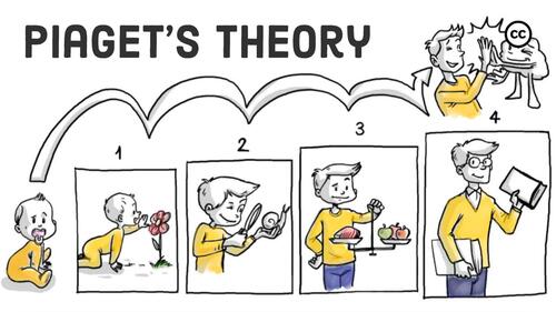 Piaget's Theory of Cognitive Development by Sprouts Learning Materials