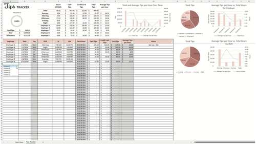 Tips Tracker Excel Spreadsheet by Mom Money Map | TPT