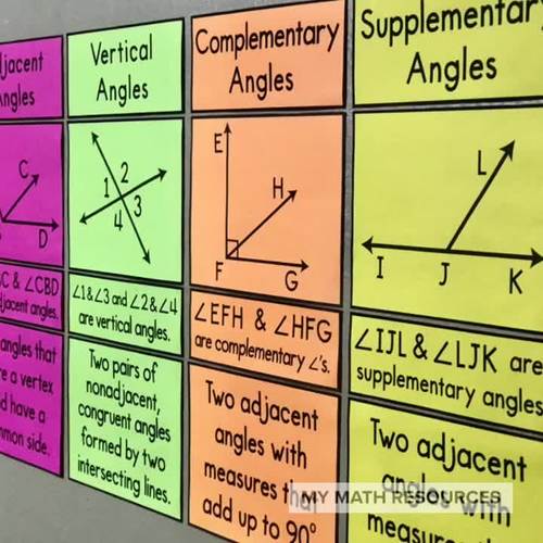 Types of Angle Pairs Posters - Math Classroom Decor by Amy Harrison
