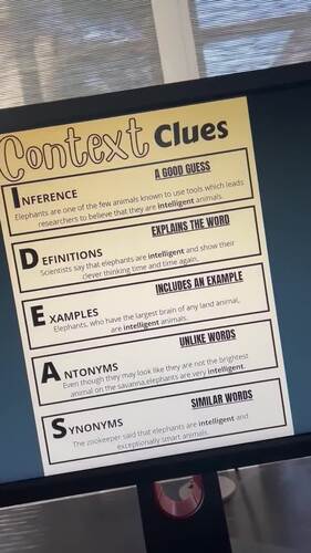 Context Clues Anchor Chart-IDEAS Anchor Chart- Interactive Journal Entry