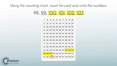 Understand and Count By Ones Through One Hundred Twenty by Cohesion ...