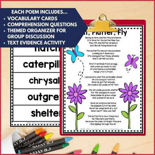 Spring Poem of the Week Fluency Activities Spring Poetry for 2nd and ...