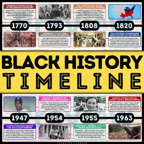 Black History Timeline Posters Decor | Black History Month Research ...