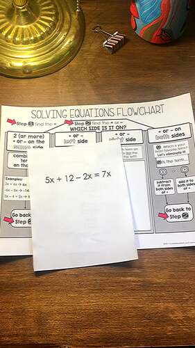 Solving Equations Flowchart by Scaffolded Math and Science | TPT