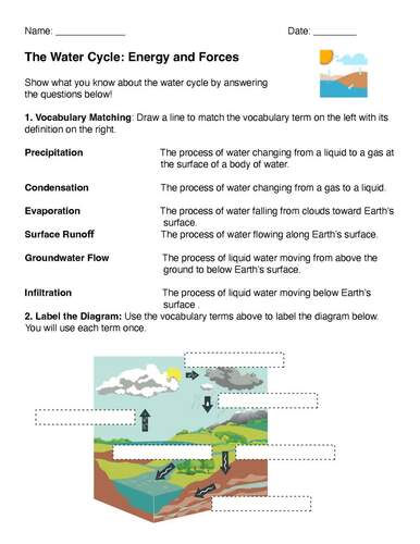 The Water Cycle: Energy and Forces by Geology and Ecology Store | TPT