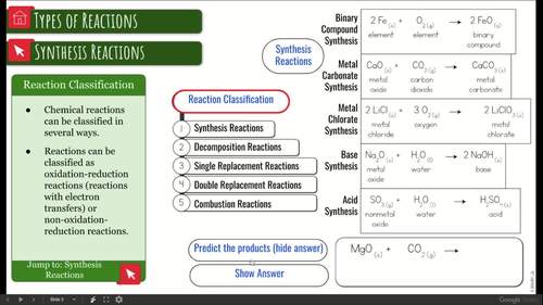 Types of Reactions Interactive Diagram by Science With Mrs Lau | TPT