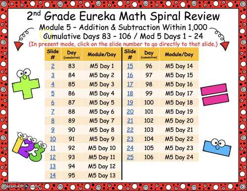 Math 2nd Grade Daily Spiral Review | Module 5 | Engage NY by Monkey Bars