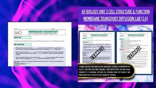 AP Biology UNIT 2 Cell Structure & Function Membrane Transport ...