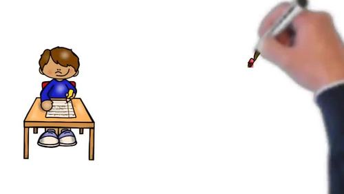 Steps to An Orton Gillingham Lesson by Smart and Special Teaching