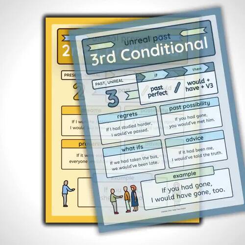 Conditional Anchor Charts for 0-3rd Conditionals ESL Classroom Wall ...