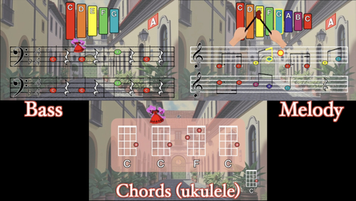 Jinkli Nona - Ensemble Play-Along (minus one track) by PlinkPlonkPlay