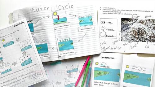 WATER CYCLE | GOOGLE SLIDES | ESL by The Language Learning Pod | TPT