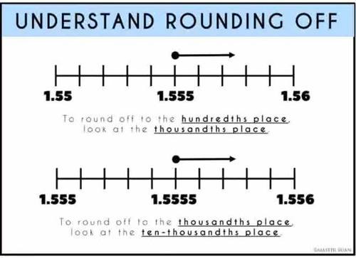 Rounding Decimals Using A Number Line by Master Xuan | TpT