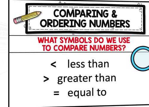 Comparing & Ordering Numbers to 4 Digits Place Value Boom Cards & Task ...