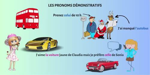 Demonstrative pronouns in French by Easy way to learn and speak French