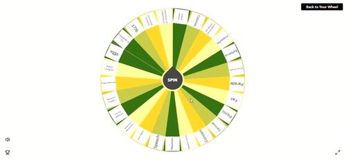 ESL Forth of July Bingo Vocabulary Interactive Digital Class PreK Grade ...