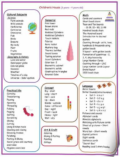 Montessori Primary/Children's House Curriculum-3-6 yrs old (3 year plan)