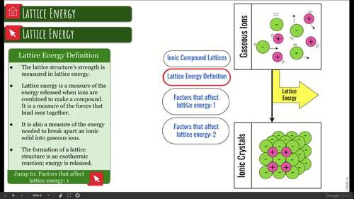 Lattice Energy Interactive Diagram by Science With Mrs Lau | TPT