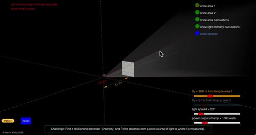 Inverse Square Law Simulation by Sensible Science Simulations | TPT