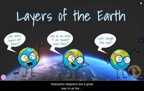 Layers of the Earth Webquest Activity | Engaging Interactive Digital ...
