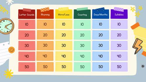 Kindergarten Jeopardy! (editable) by Ms.Maniscalco | TPT