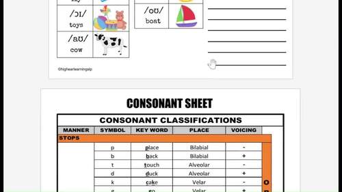 IPA PHONETICS MEGA BUNDLE| SPEECH THERAPY by Higher Learning SLP