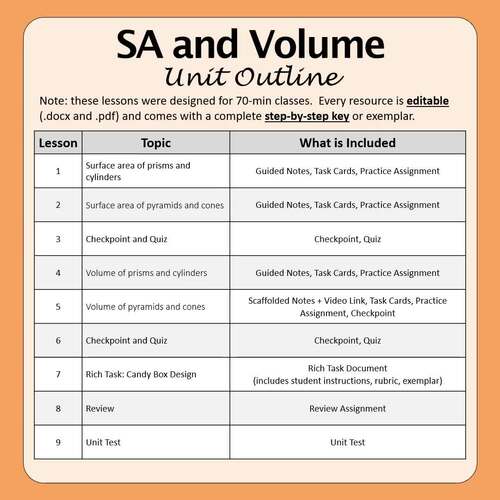 Surface Area & Volume Unit Workplace Math 10 | Engaging Differentiated ...