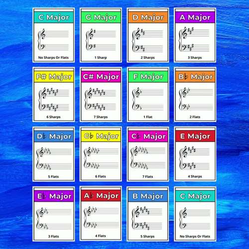 Major Music Key Signature Posters → Printable Classroom Decor → All Keys