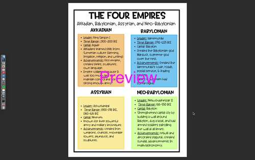 Mesopotamia- "The Four Empires" Anchor Chart/Doodle Notes (PDF & Slides)