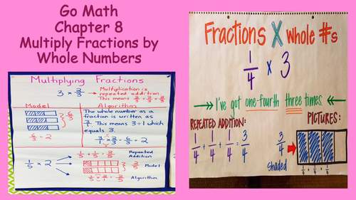 4th Grade Go Math Chapter 8: Multiply Fractions By Whole Numbers ...