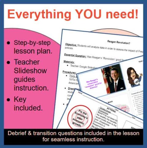 Reagan Revolution? U.S. History Lesson with NINE Primary Sources!