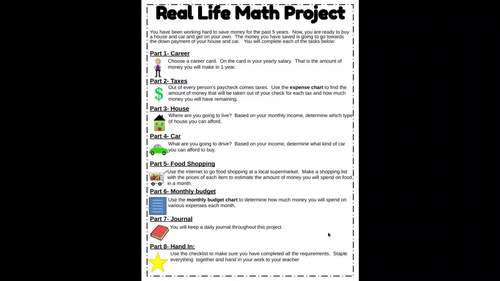 Real Life Math Project- Project Based Learning by The Visual Math Teacher