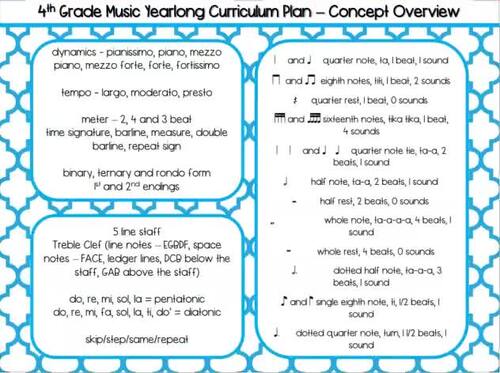 Fourth Grade Music Curriculum (Full Lessons!) - Elementary Music ...