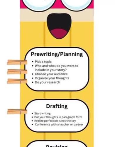 Writing Process Pencil Poster Cut Out, Writing Process for New Learners