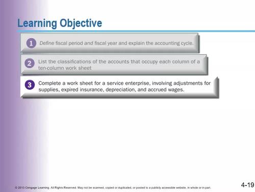 Accounting Adjustments to the worksheet Lesson Video and Edpuzzle